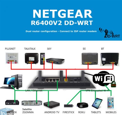 Netgear R6400 DD-WRT AC1750 WiFi VPN Router