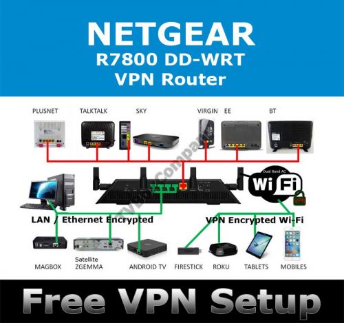 NETGEAR R7800 DD-WRT FLASHED VPN ROUTER NEW